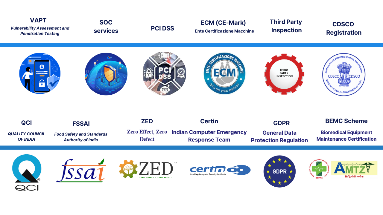 About us | BSCIC Certification Pvt. Ltd. ISO Certification and Training ...